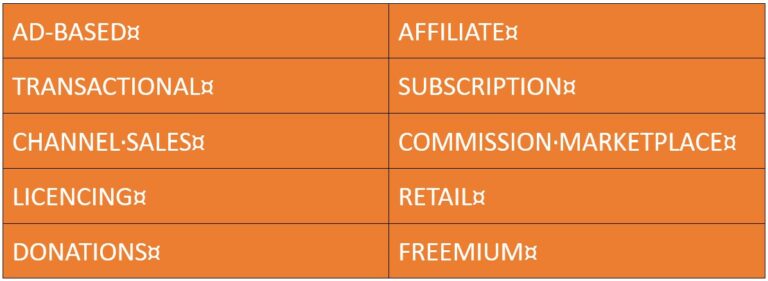 How To Build It: Business Model vs Revenue Model. What You Need To Know ...